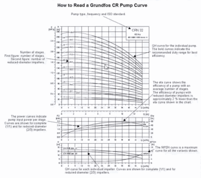 How to Read a Pump Curve: A Beginner’s Guide - Pumptech LLC
